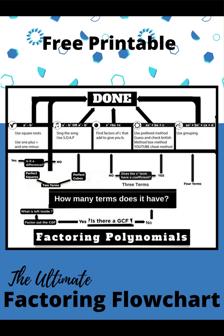 The Ultimate Factoring Flow Chart – Esther Brunat