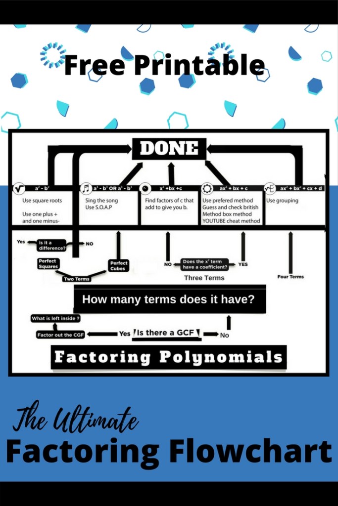 The Ultimate Factoring Flow Chart – Esther Brunat