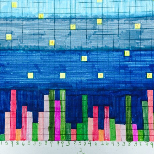 Pi Day Activities – Esther Brunat