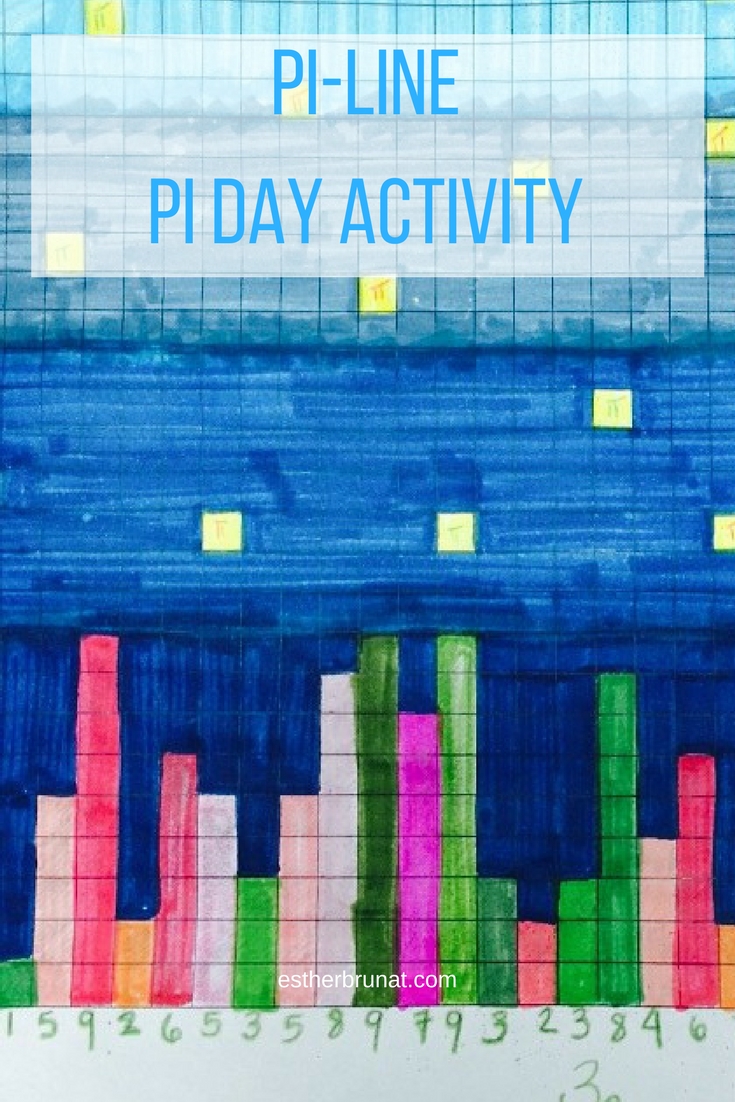 Pi Line Pi Day Activity – Esther Brunat